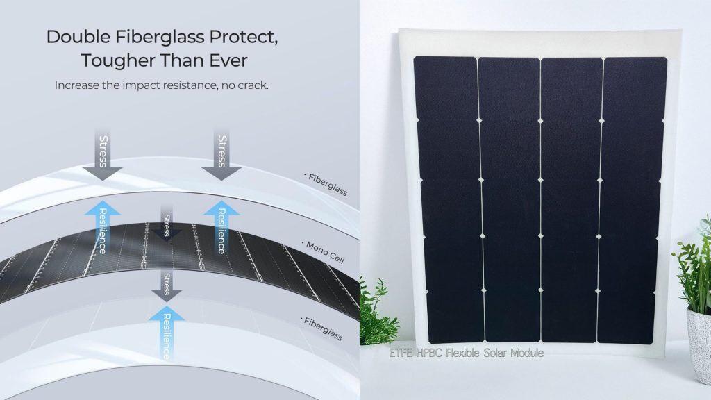 EVA vs. POE vs. EPE: The Best Encapsulant for HPBC Solar Cells