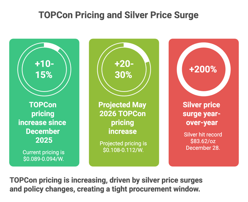 Chinese Solar Panel Prices 2026: Strategic Procurement Guide