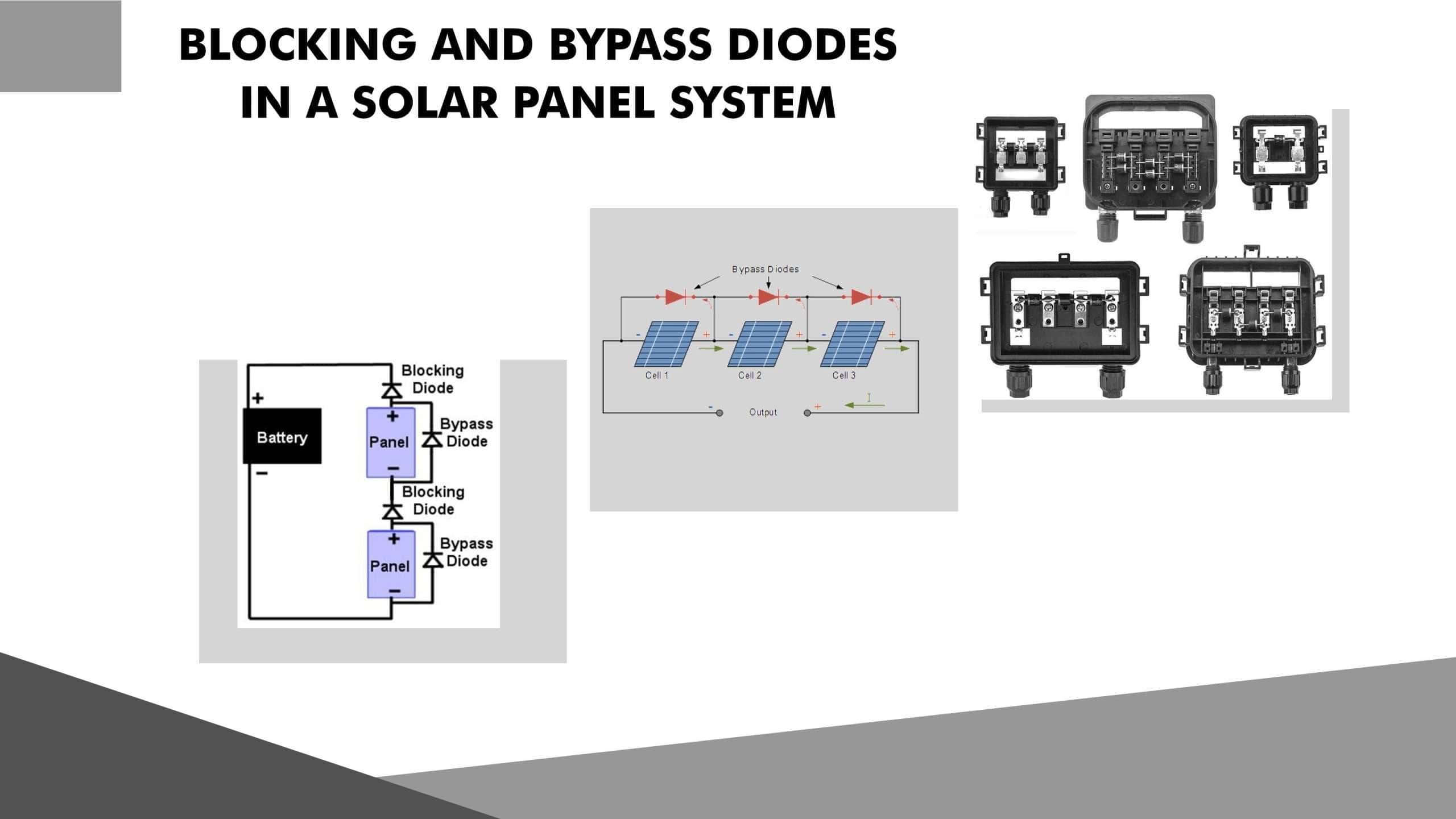 Solar Panel Diodes: A Simple Guide to Bypass & Blocking Types