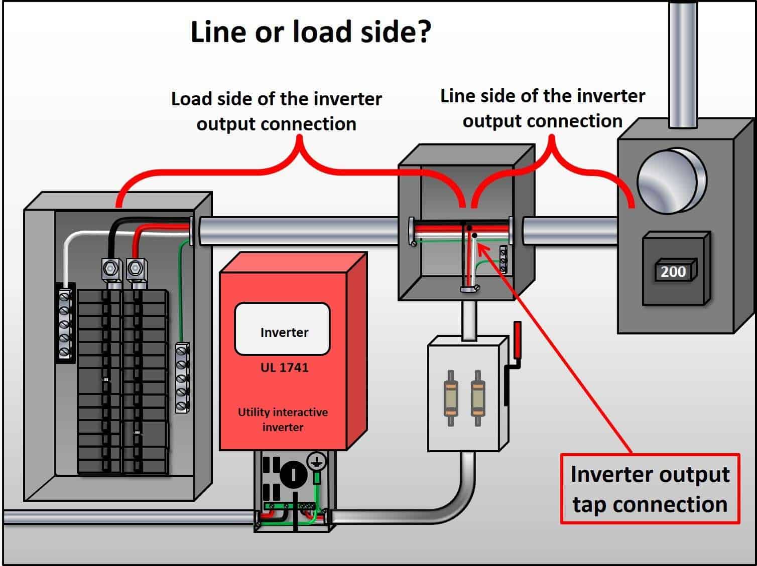 The 120% Rule Explained: How This Solar Regulation Affects Your ...