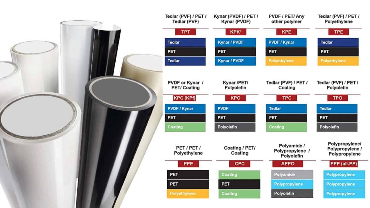 Why Solar Panel Backsheets Matter and How to Choose the Right Type for ...