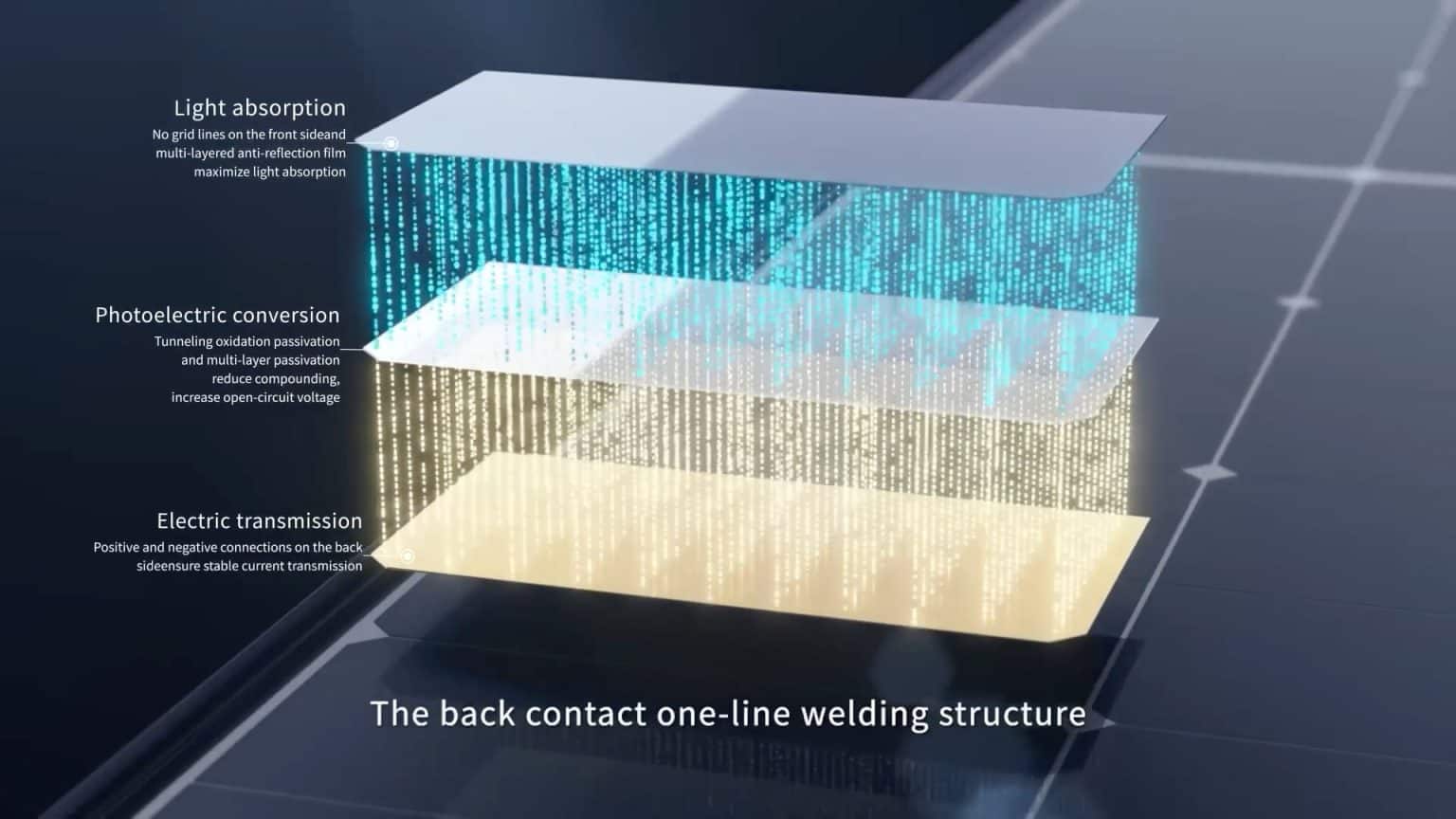 BC vs TOPCon vs XBC Solar Panels: Which Technology Is Best for Your Projects?
