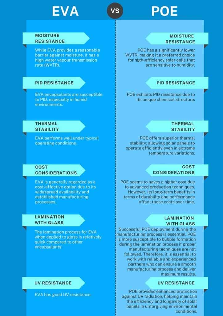 What’s Inside Your Solar Panel? EVA, POE & Other Encapsulants Demystified