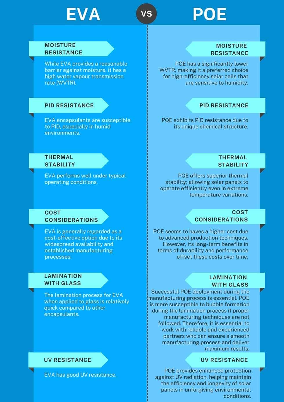 What’s Inside Your Solar Panel? EVA, POE & Other Encapsulants Demystified