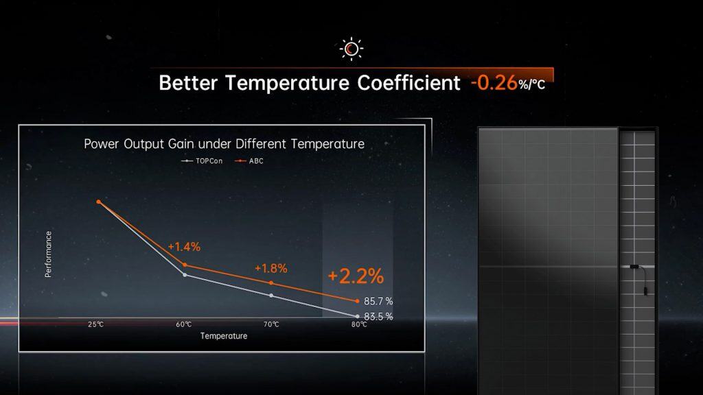 EVA vs. POE vs. EPE: The Best Encapsulant for HPBC Solar Cells
